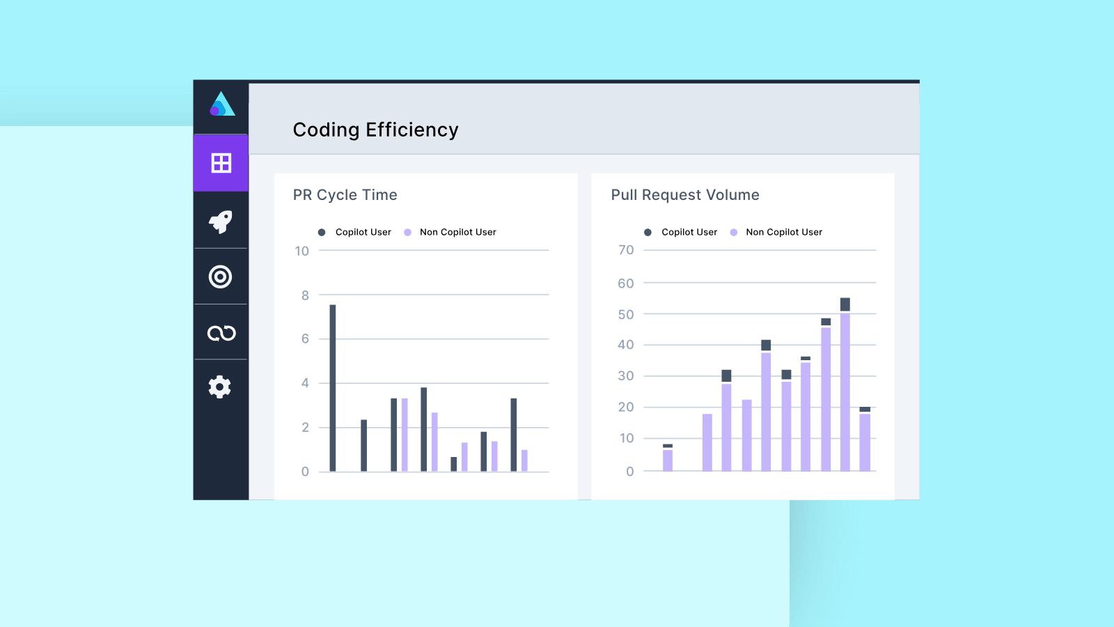 Using Allstacks to Measure the Impact of GitHub Copilot AI on Software Development